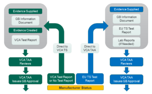 Administrative Guidance for Applicants - Vehicle Certification Agency