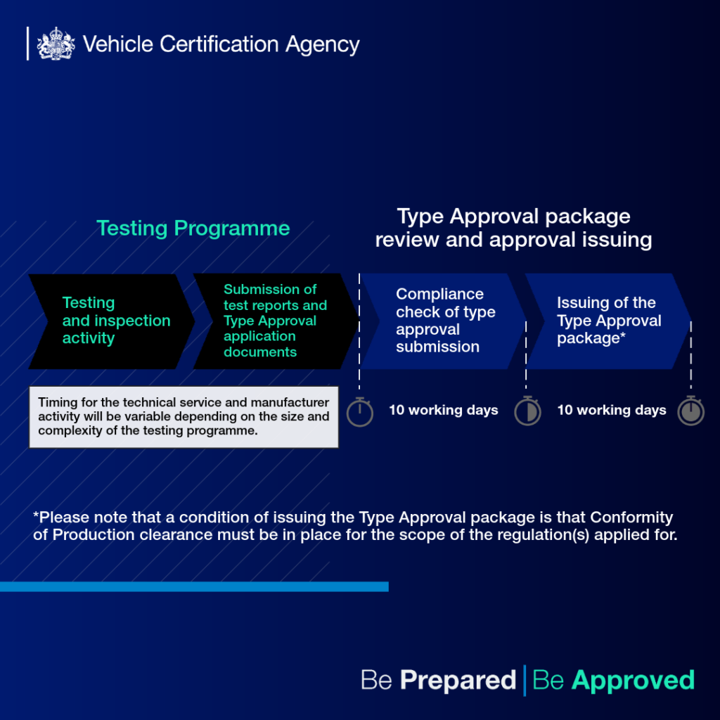 New GB/UKNI Type Approval Legislation Now in Effect - Vehicle ...